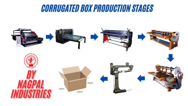 Corrugated Box Production Stages - Nagpalindustries